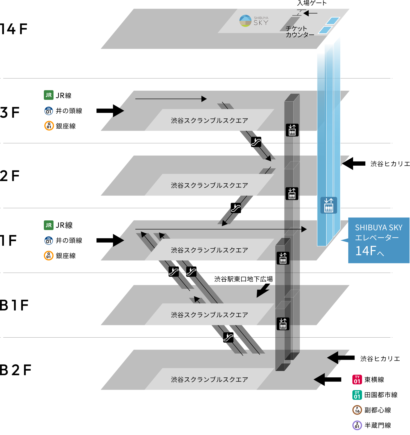 アクセス | SHIBUYA SKY
